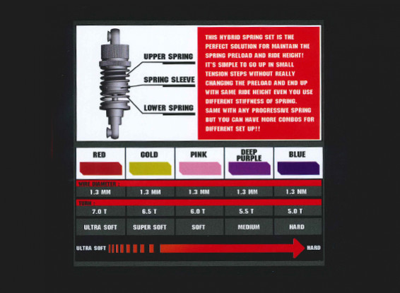 TrackStar D-Spec Hybrid Spring Set
